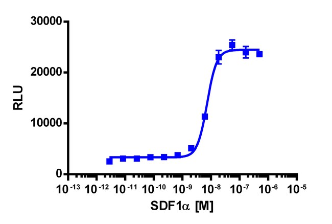 Eurofins Discoverx PathHunter eXpress CXCR7 Activated GPCR ...