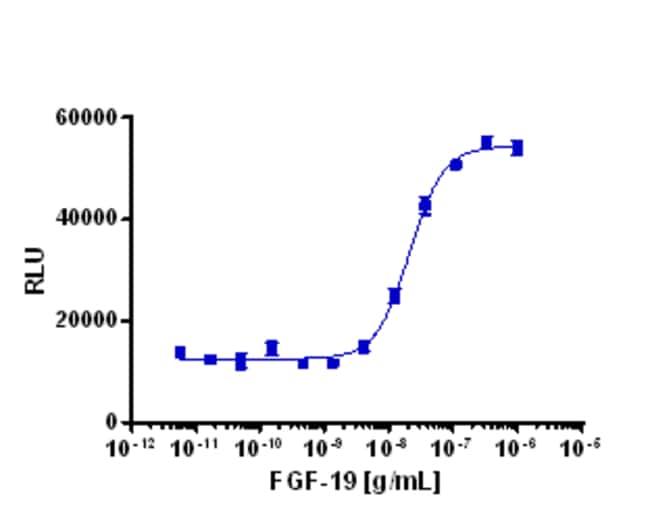 Eurofins Discoverx PathHunter U2OS FGFR4-β-Klotho Functional Assay, 2 ...