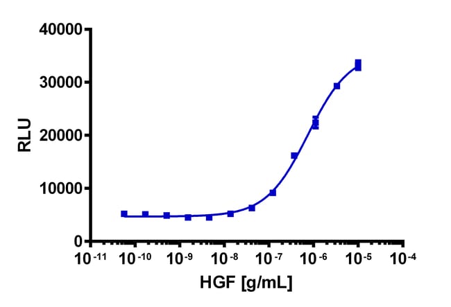 Eurofins Discoverx PathHunter U2OS c-MET/c-MET Dimerization Cell Line ...