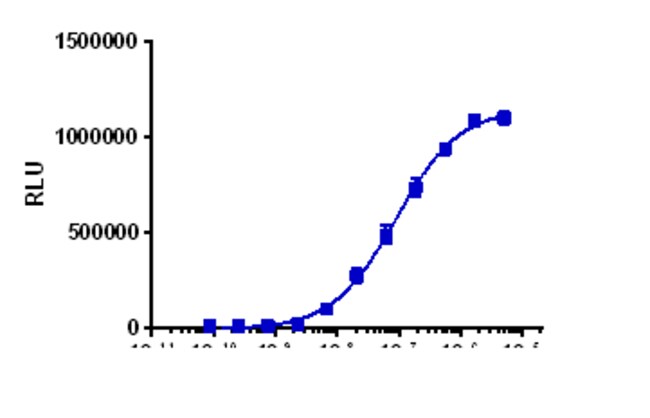 Eurofins Discoverx PathHunter U2OS NF-KB Reporter Cell Line, 2 vials ...