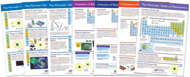 NewPath Learning The Periodic Table Bulletin Board Chart Set of 7 Chart ...