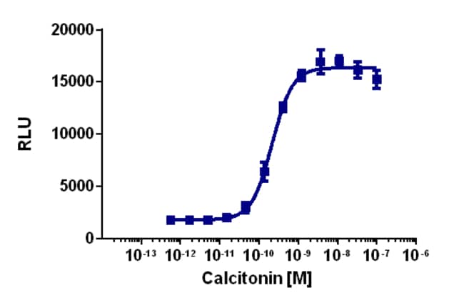 Eurofins Discoverx cAMP Hunter CHO-K1 CALCR Gs Cell Line, 2 vials. (95 ...
