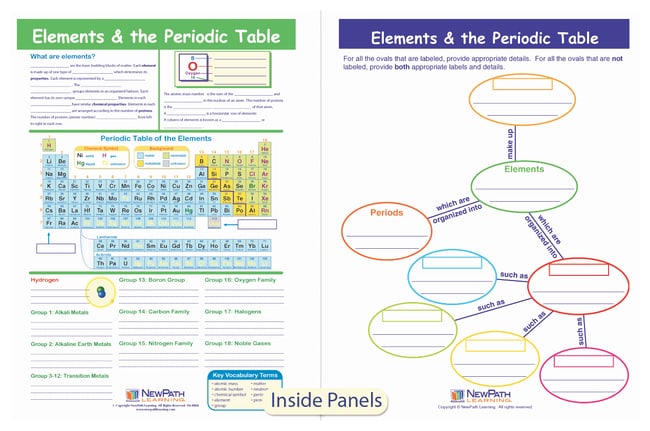 Visual Learning Guide Elements and the Periodic Table; Grade: 5, 6, 7 ...