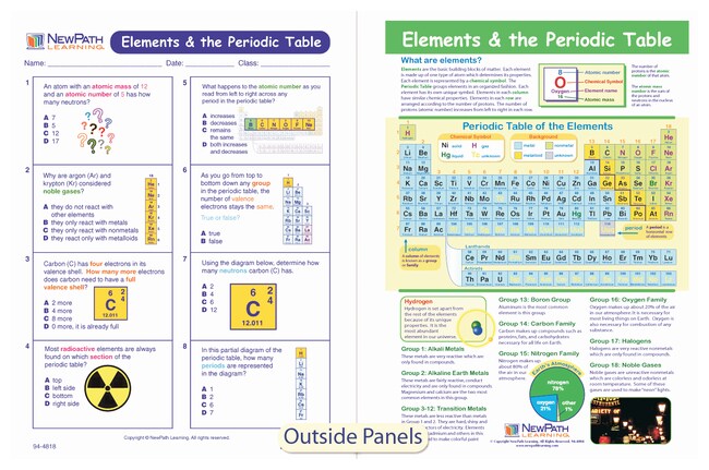 Visual Learning Guide Elements and the Periodic Table; Grade: 5, 6, 7 ...