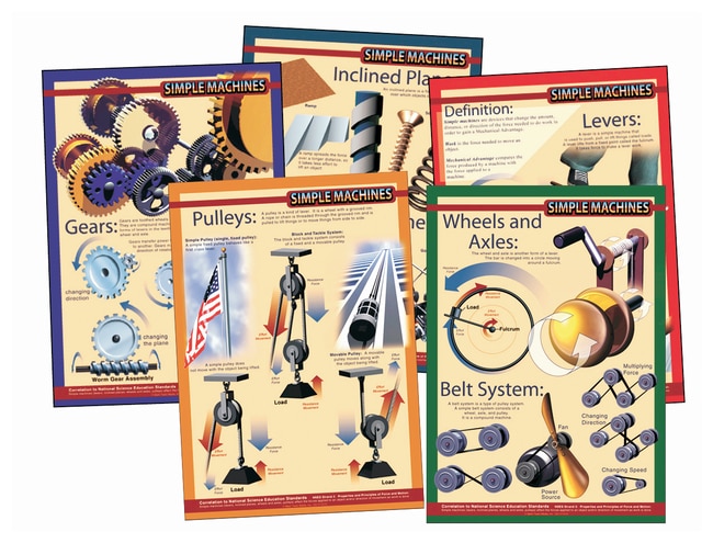 Middle School Simple Machines Bulletin Board Set:Education Supplies ...