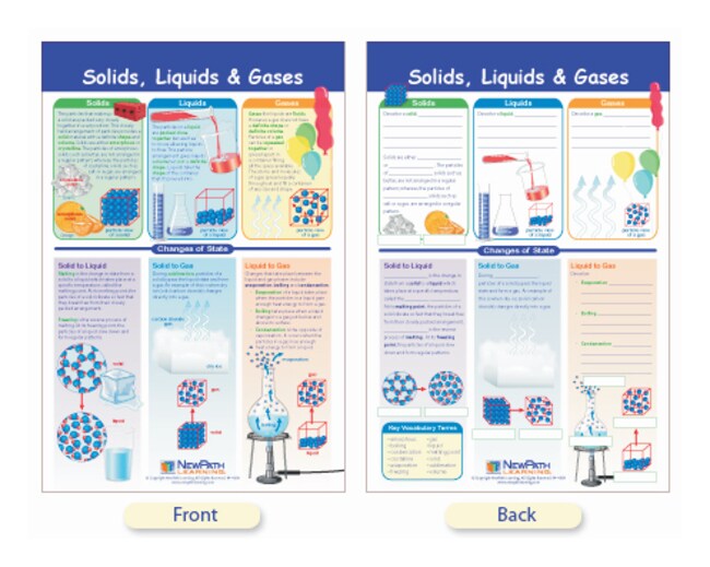 NewPath Learning Physics and Chemistry Bulletin Board Charts:Education ...