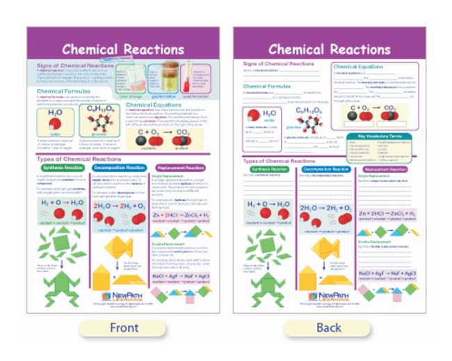 NewPath Learning Physics and Chemistry Bulletin Board Charts Chemical ...