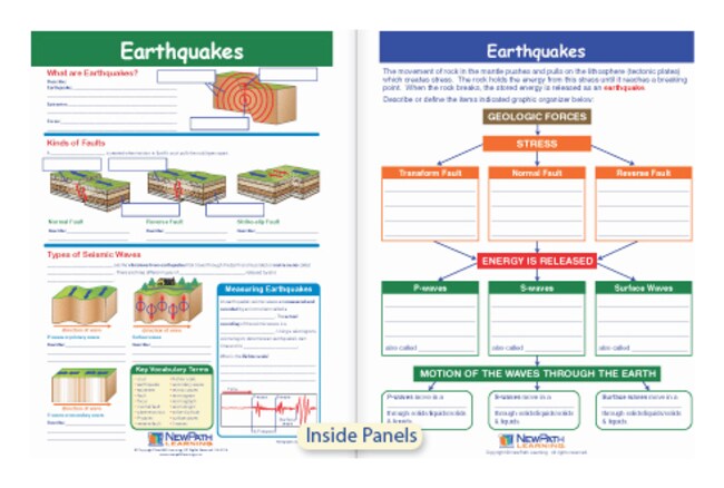 Earthquakes Visual Learning Guide Earthquakes:Education Supplies ...
