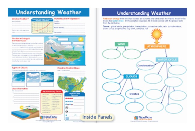 Understanding Weather Visual Learning Guide Understanding Weather ...