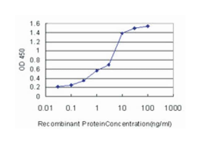 hydroxyacyl-Coenzyme A dehydrogenase, Mouse, Clone: 4B5, Abnova 100μg ...