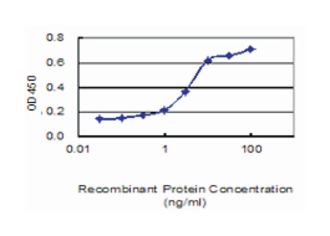 ANTI-CD3Z (4A12-F6) 100UG