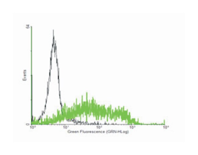 ANTI-CD69 MAXPAB 50UL