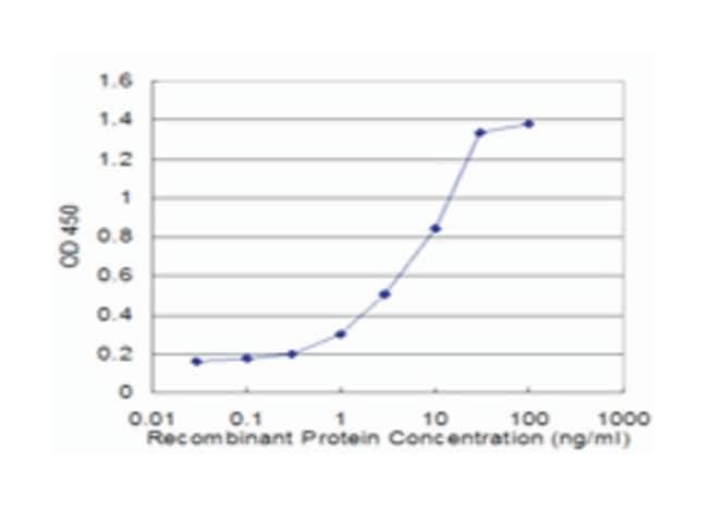 ANTI-ELK3 (3A12) 100UG
