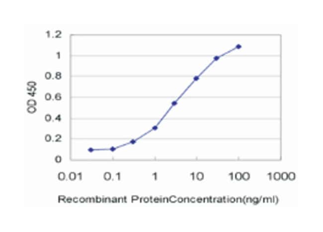 ANTI-ADAM2 (4A2) 100UG