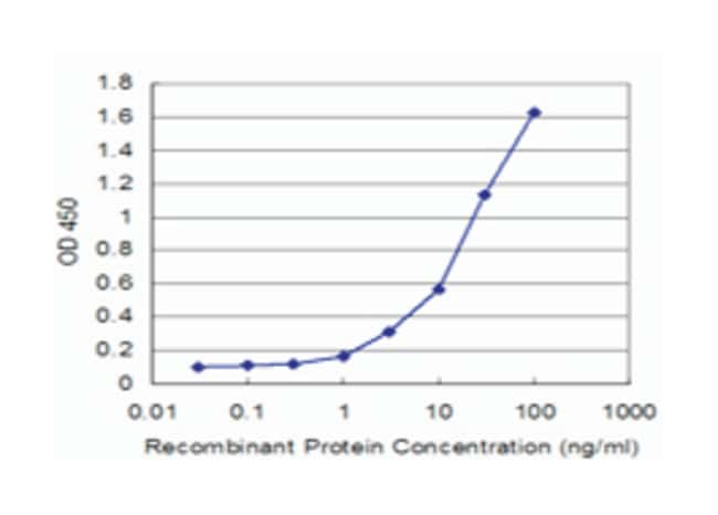 FTL, Mouse, Clone: 2C3, Abnova™ 100μg; Unlabeled | Fisher Scientific