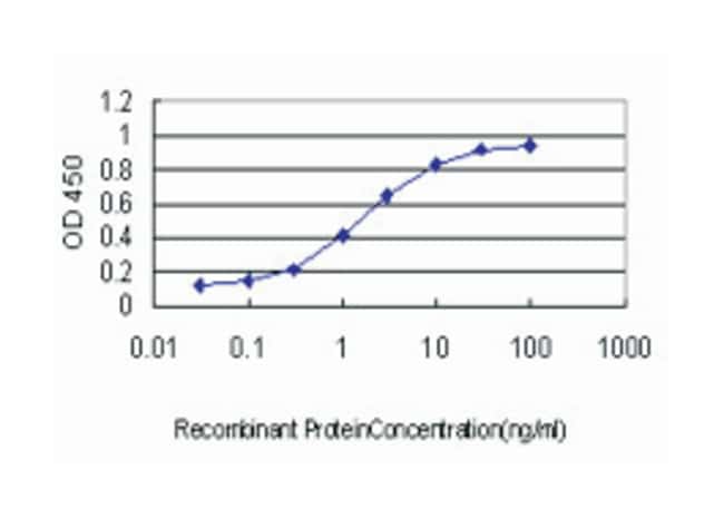 ANTI-GML (5F4) 100UG