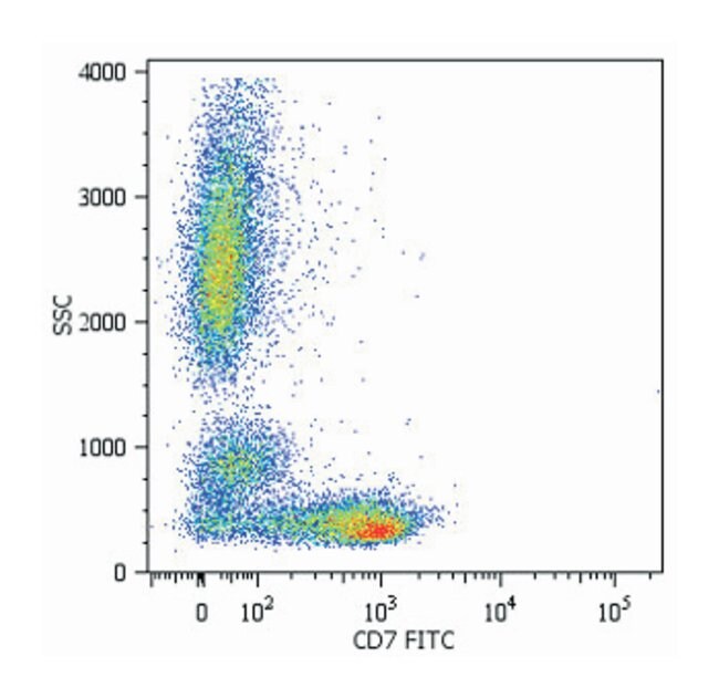 ANTI-CD7 ANTIBODY 100REACTIONS