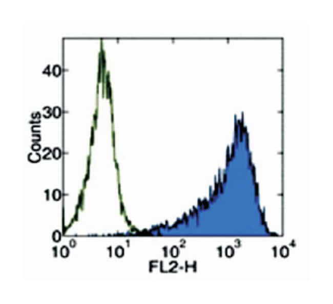 ANTI-IL2RA ANTIBODY 100UG