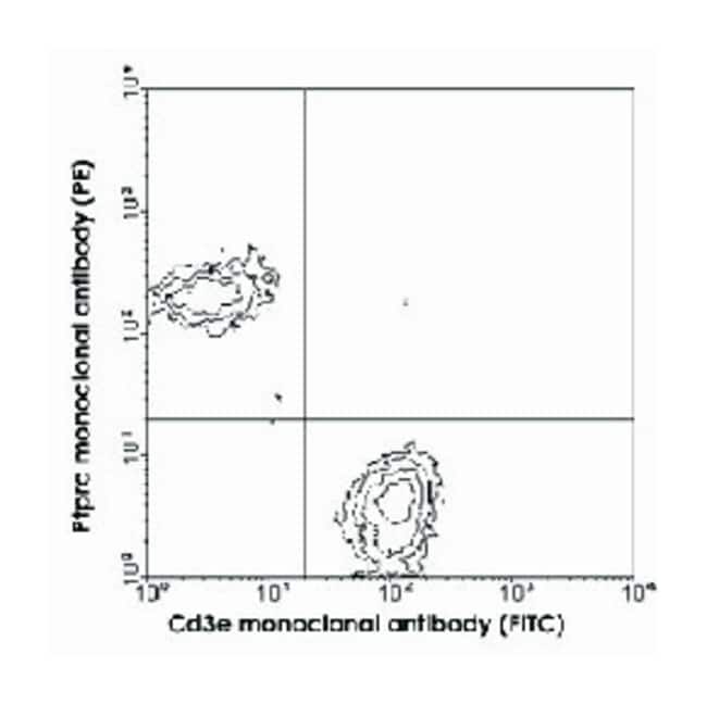 Cd3e, Rat, SPRD, Clone: C363.29B, Abnova 100μg; SPRD:Antibodies ...