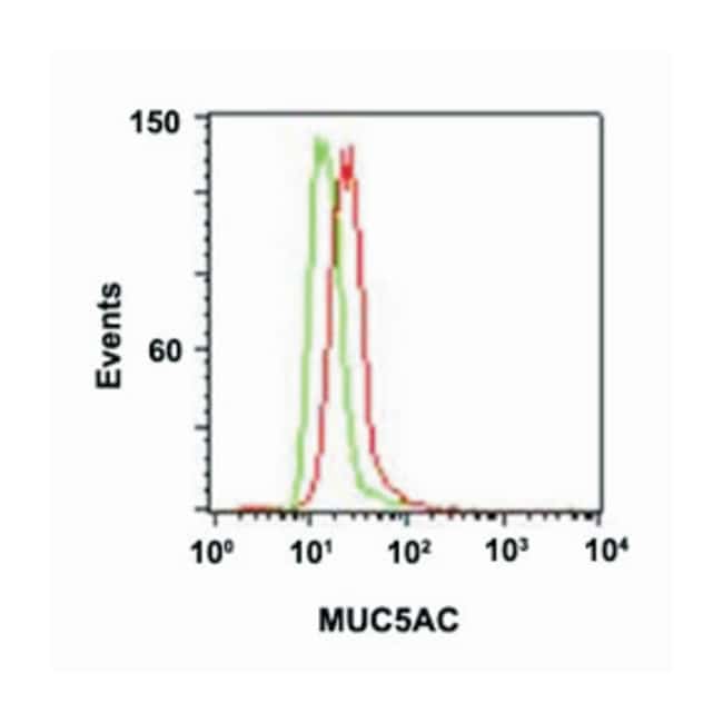 ANTI-MUC5AC ANTIBODY 100UG