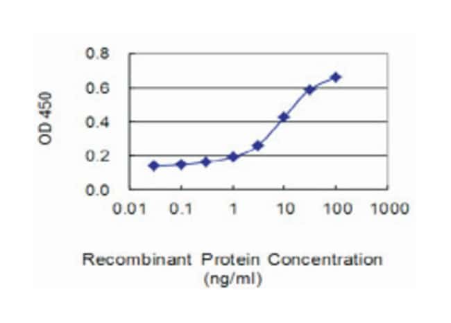 ANTI-BMP2K ANTIBODY 100UG