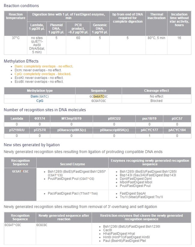Thermo Scientific™ FastDigest AsiSI (SfaAI) 100μL Enzymes de ...