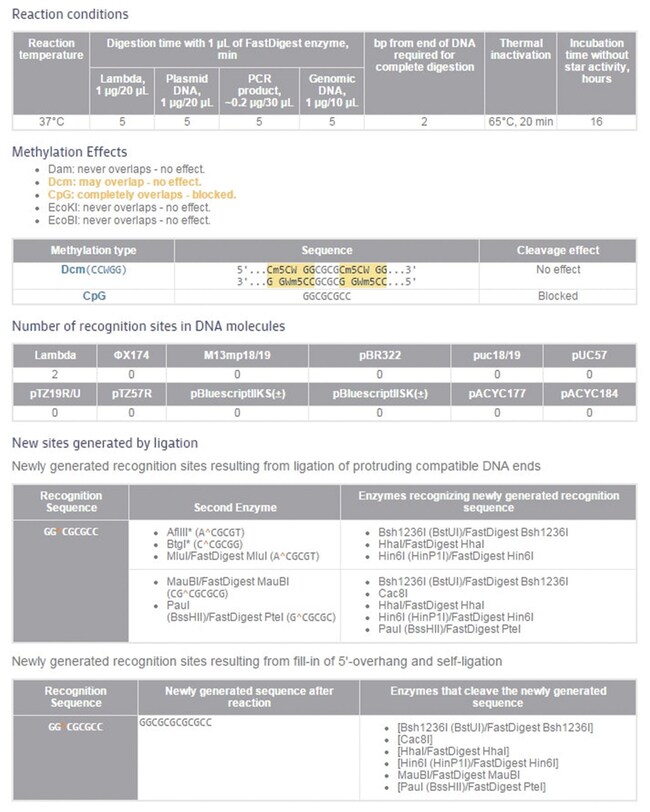 Thermo Scientific FastDigest AscI (SgsI) 100µL:Life Sciences | Fisher ...