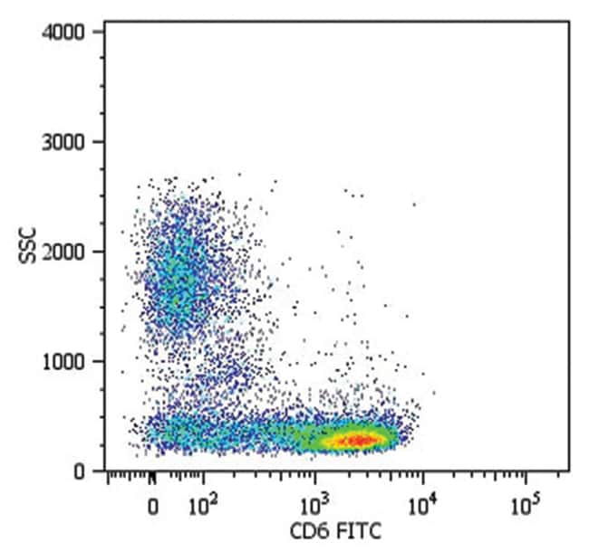 ANTI-CD6 ANTIBODY 100UG