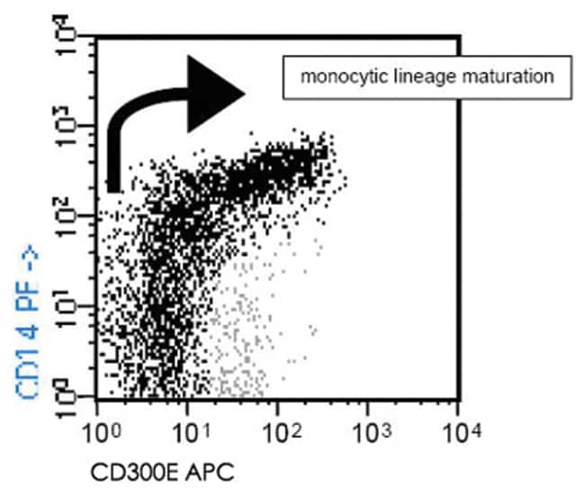 I-CD300E ANTIBODY 100REACTIONS