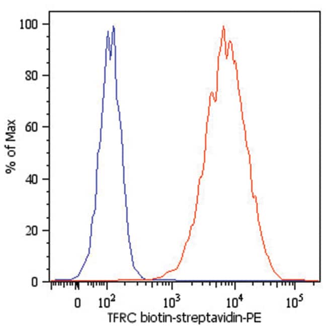 ANTI-TFRC ANTIBODY 100UG
