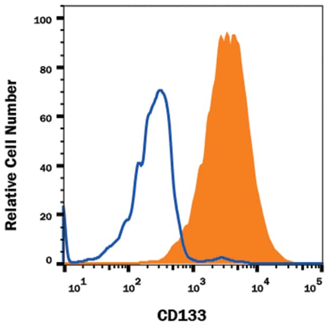 Human CD133 Alexa Fluor 405-conjugated Antibody, R D Systems 25 Tests ...