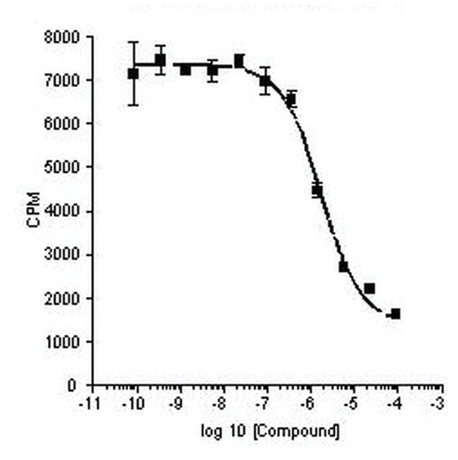 MilliporeSigma Phosphodiesterase 4B2, HisTag , Human, Recombinant ...