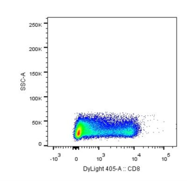 CD8 Antibody (RPA-T8), DyLight 405, Novus Biologicals 100 Tests ...