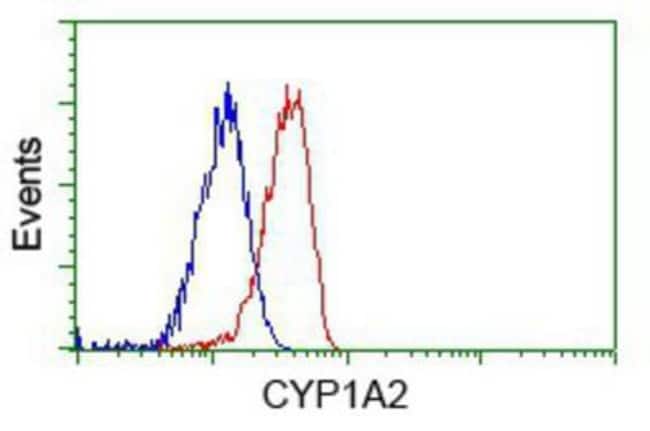 CYTOCHROME P450 1A2 - 0.1 ML