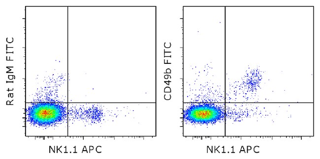 CD49b (Integrin alpha 2), FITC, clone: DX5, eBioscience