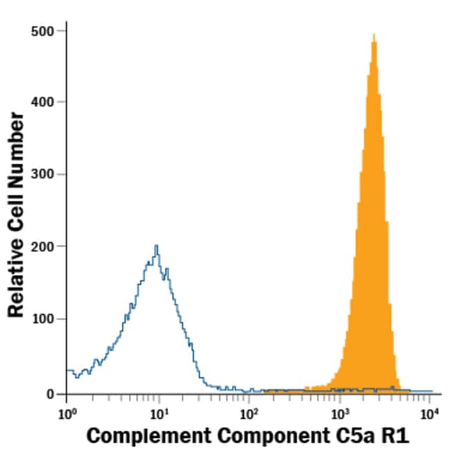 HC5A R1 APC MAB (CL 347 100 TS