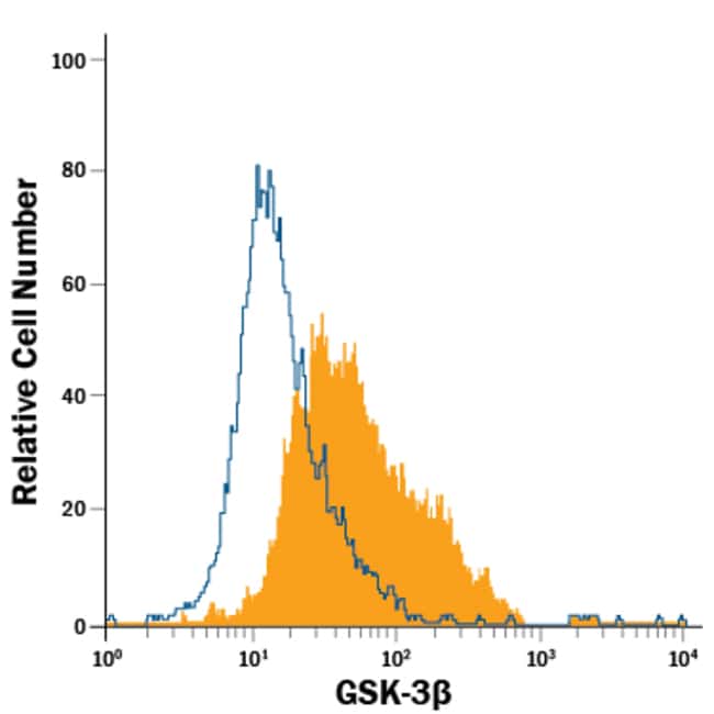 HGSK-3B FLUOR MAB (CL 2 100 TS
