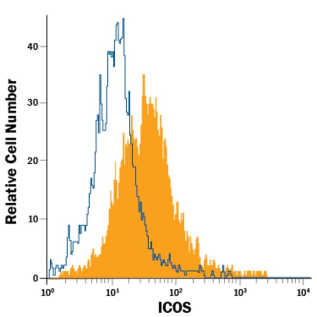 HICOS PE MAB (CL 669222 100 TS