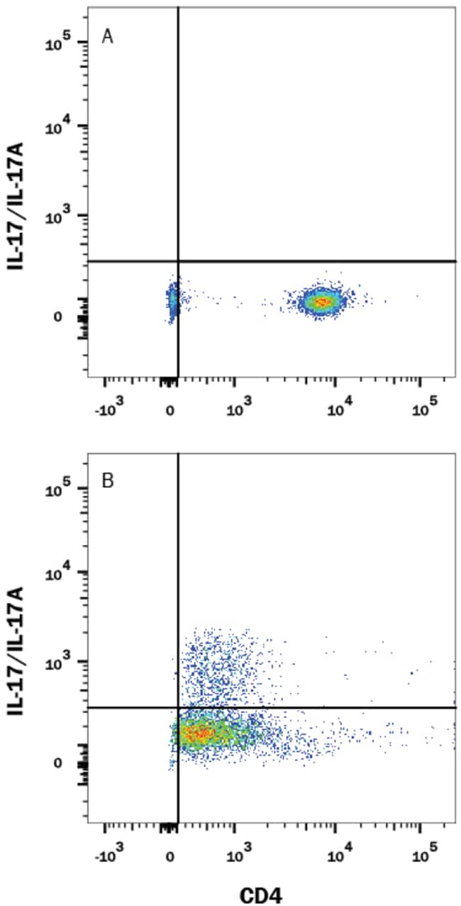 Human IL-17/IL-17A Alexa Fluor 700-conjugated Antibody, R D Systems 100 ...