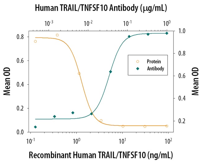 HTRAIL AFF PUR PAB 100 UG
