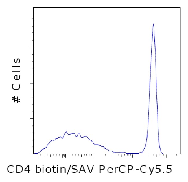 PerCP/Cyanine5.5 anti-human EMR3 Recombinant