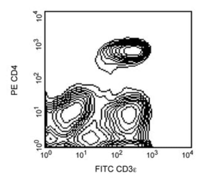 CD3& Mouse anti-Pig, FITC, Clone: BB23-8E6-8C8, BD 0.1mg; FITC Flow ...