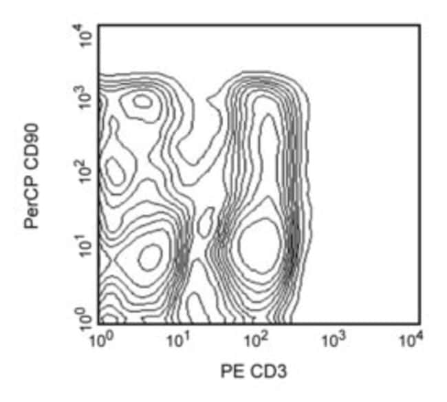 CD90.1 Mouse, PerCP, Clone: OX-7, BD 0.1mg; PerCP | Fisher Scientific