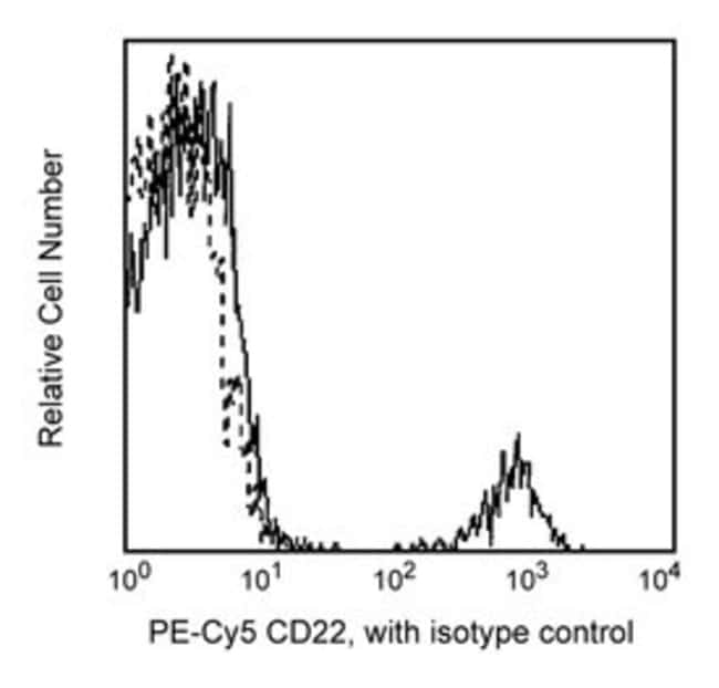 CD22 Mouse anti-Human, PE-Cy5, Clone: HIB22, BD 100 Tests; PE-Cy5 ...