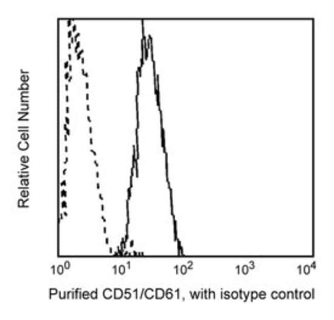 CD51/CD61 Mouse anti-Human, Unlabeled, Clone: 23C6, BD 0.1mg; Unlabeled ...
