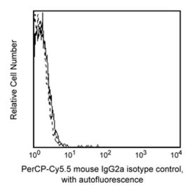 anti-IgG2a , Mouse, PerCP-Cy 5.5, Clone: G155-178, Isotype Control, BD ...