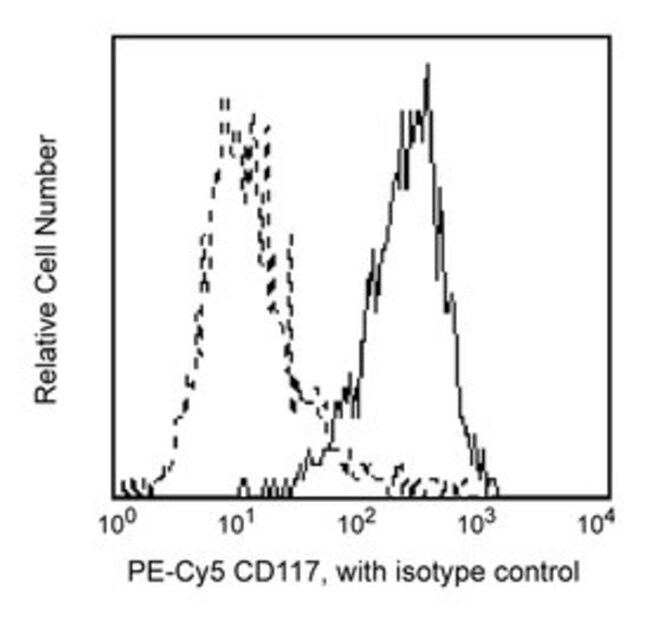 CD117 Mouse anti-Human, PE-Cy5, Clone: YB5.B8, BD 0.1mg; PE-Cy5:Antibodies, | Fisher Scientific