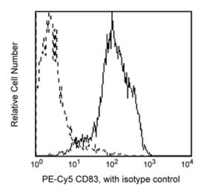 CD83 Mouse anti-Human, PE-Cy5, Clone: HB15E, BD 100 Tests; PE-Cy5 ...