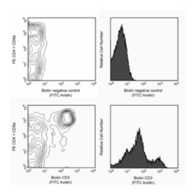 CD3 Mouse anti-Rat, Biotin, Clone: G4.18, BD 0.5mg; Biotin Flow ...