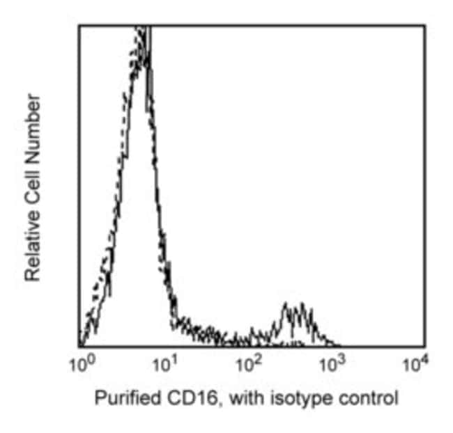 CD16 Mouse anti-Human, Unlabeled, Clone: 3G8, BD 0.1mg; Unlabeled Flow ...